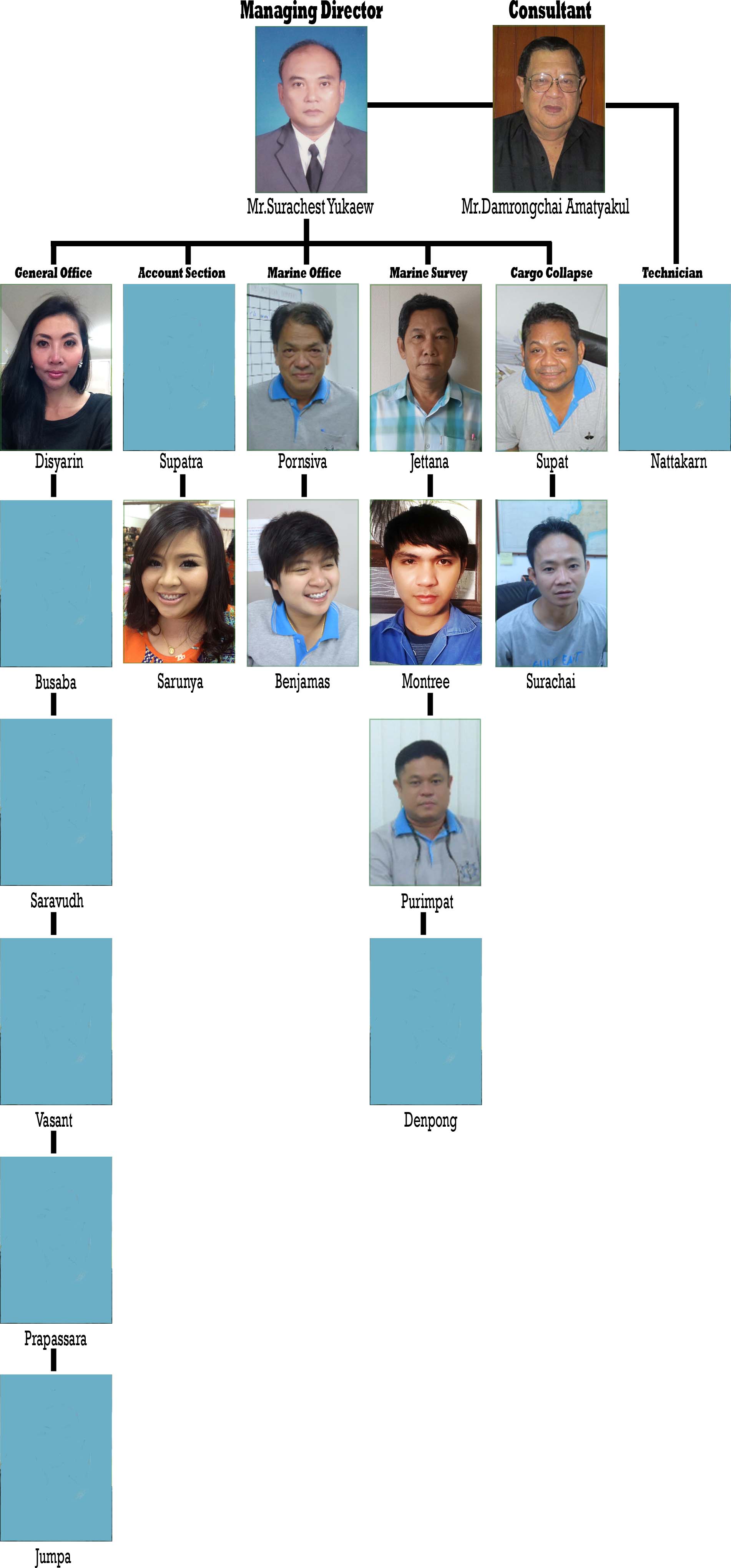 GULF EAST SURVEYS THAILAND LTD.